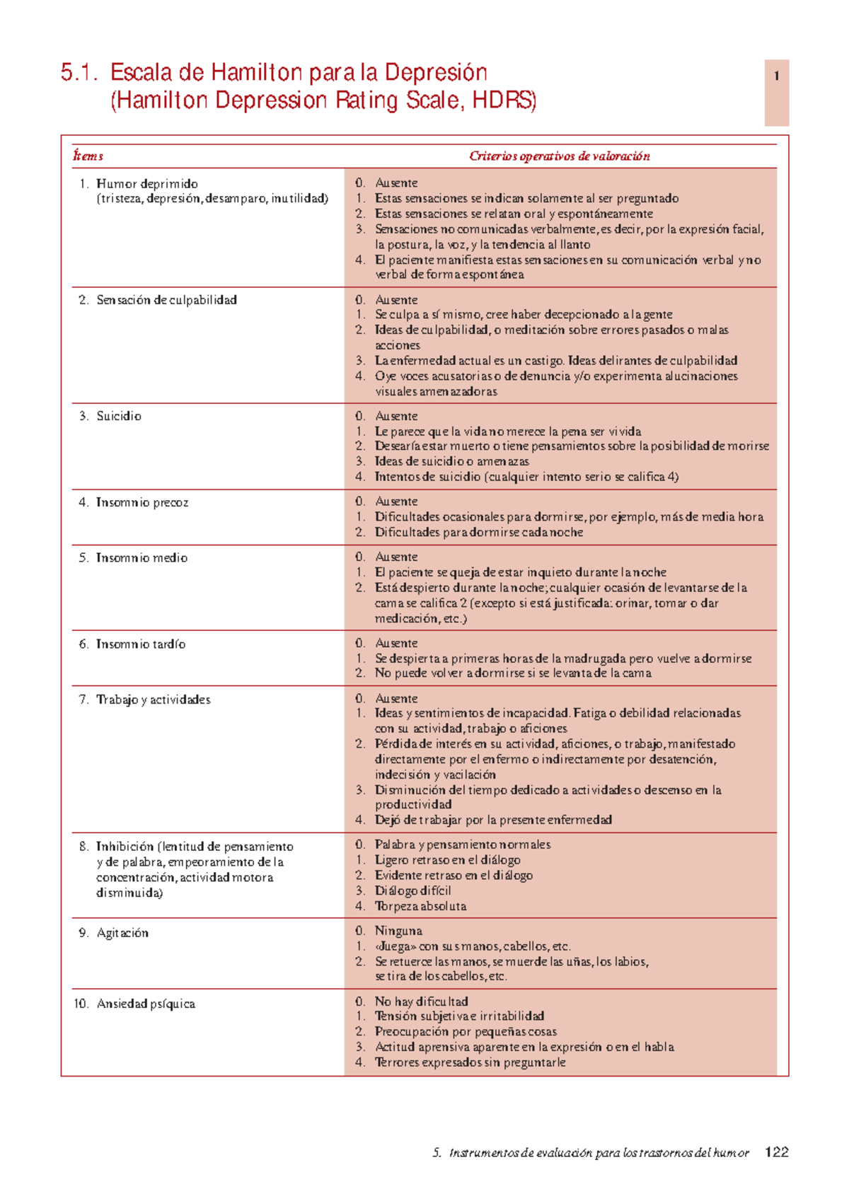 5.1. Escala de Hamilton para la Depresión (Hamilton Depression Rating ...