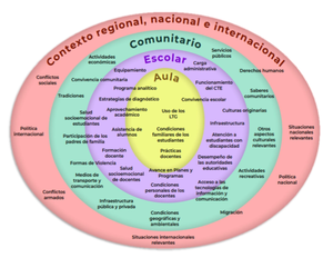 5° NOV2 Nuestros Saberes Darukel 24-25 - DARUKEL CUADERNILLO DE COMPRENSION MATEMÁTICAS ...