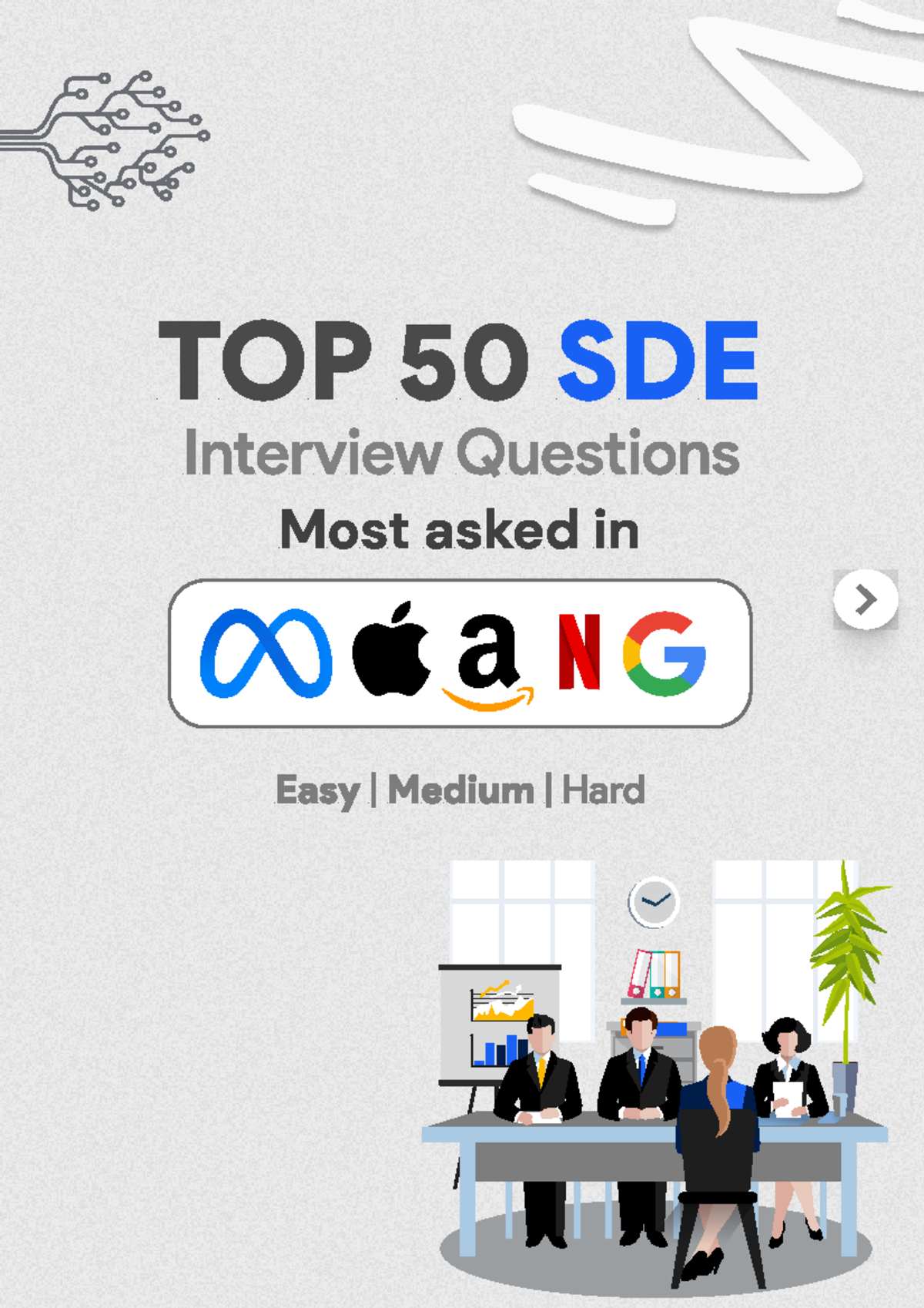 Top 50 Faang DSA Ques - TOP 50 SDE Interview Questions Most asked in ...