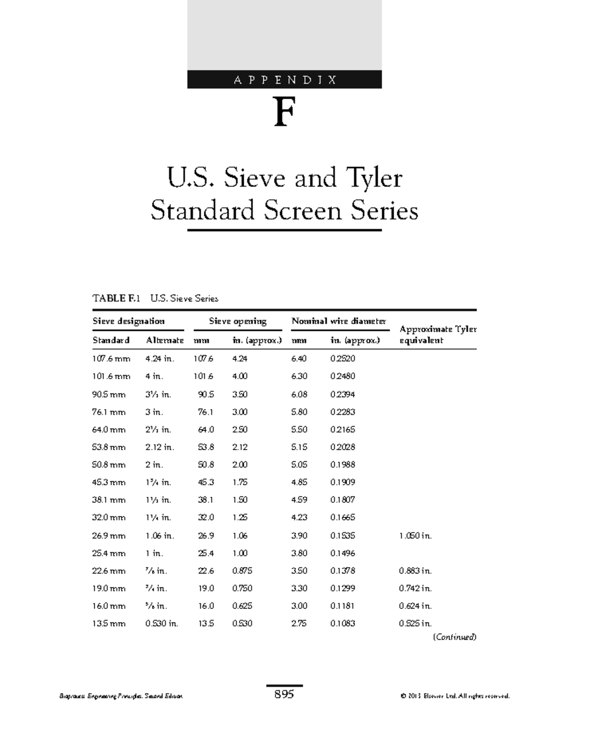 Appendix-F-U-S-Sieve-and-Tyler-Standard-Sc 2013 Bioprocess-Engineering ...