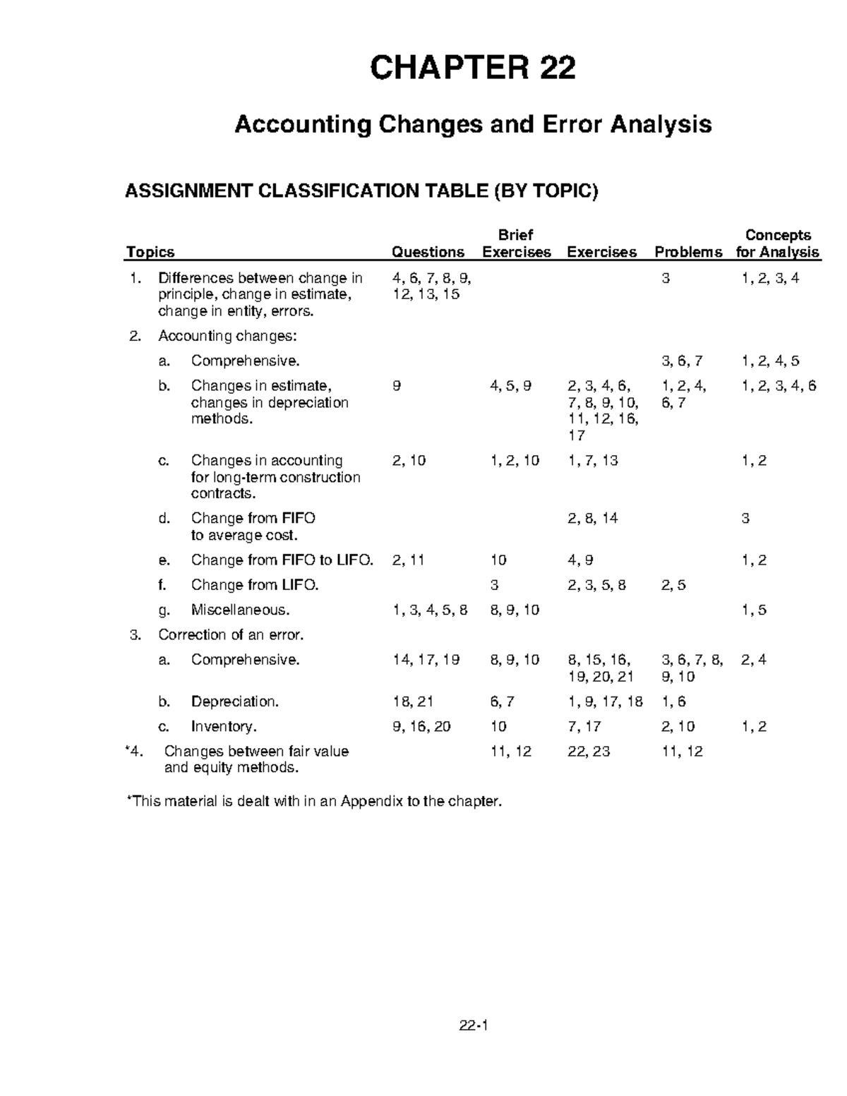 Chapter 22 Accounting Changes and Error - CHAPTER 22 Accounting Changes and Error Analysis - Studocu