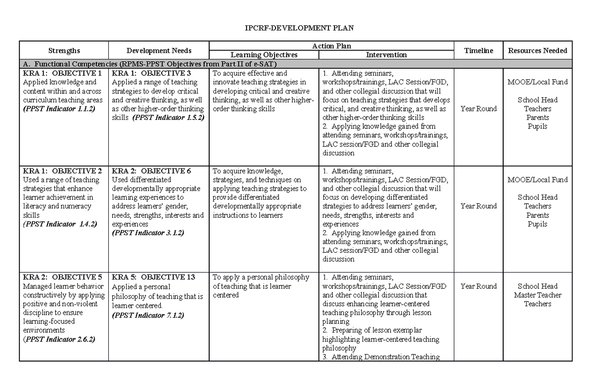 Individual Development PLAN FOR Teacher - IPCRF-DEVELOPMENT PLAN ...