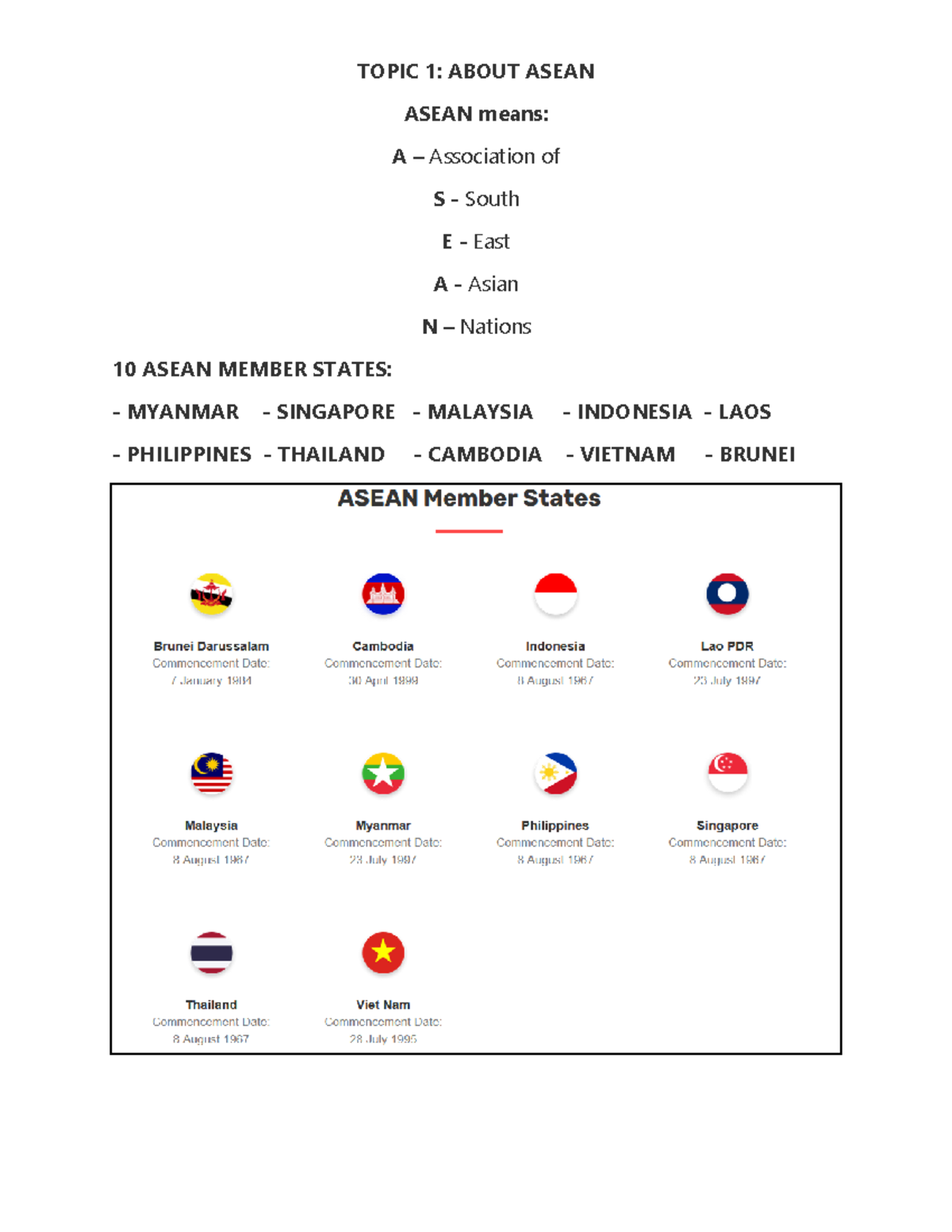 About- Asean- Reviewer - TOPIC 1: ABOUT ASEAN ASEAN means: A ...