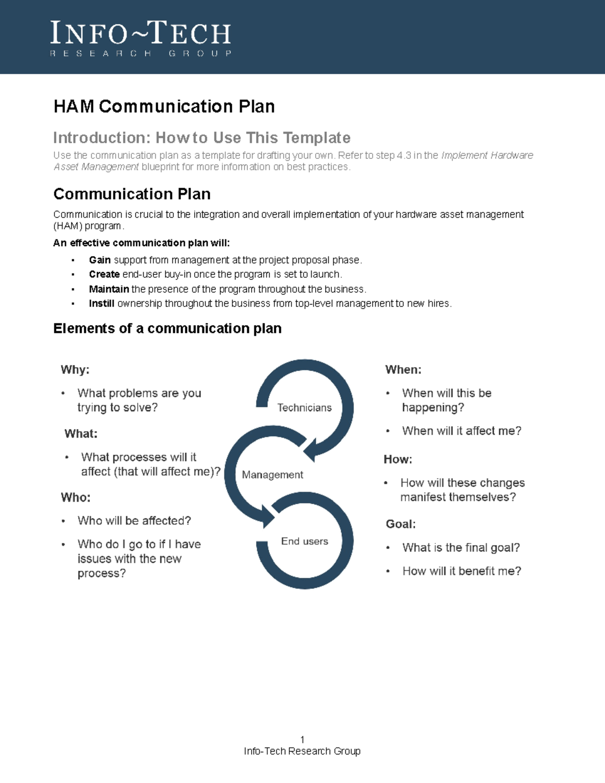 18 HAM Communication Plan - HAM Communication Plan Introduction: How to ...
