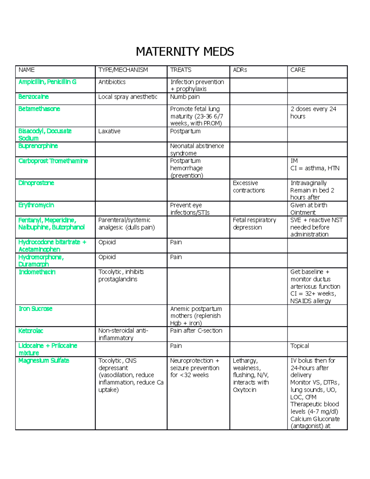 Maternity meds - MATERNITY MEDS NAME TYPE/MECHANISM TREATS ADRs CARE ...