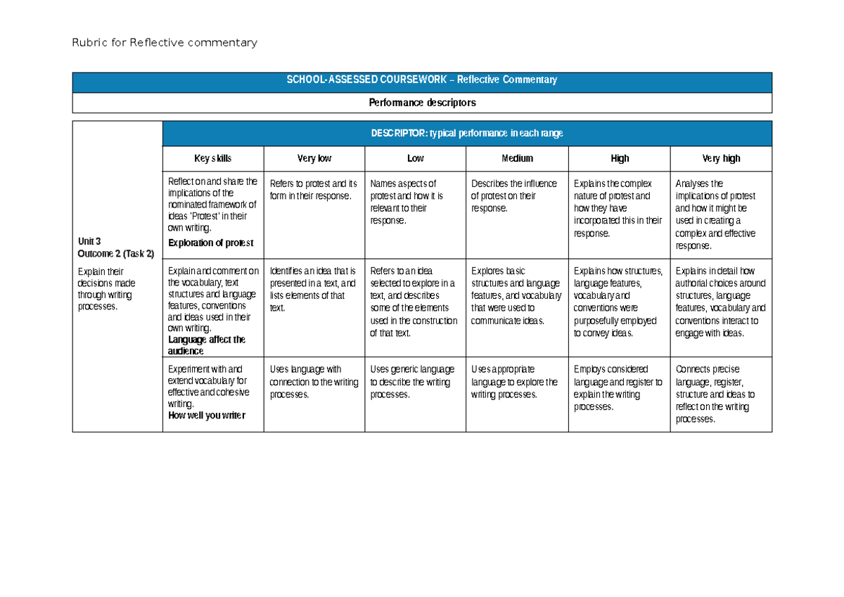 Rubric for Reflective commentary - Rubric for Reflective commentary ...