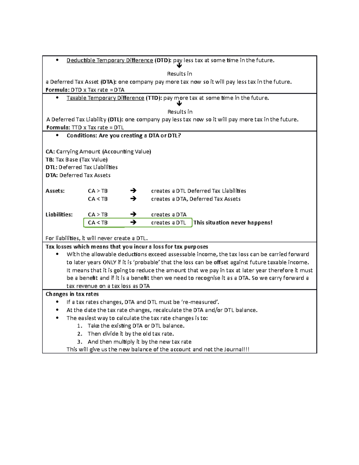 Topic 2 - Assignment - Deductible Temporary Difference (DTD): pay less ...