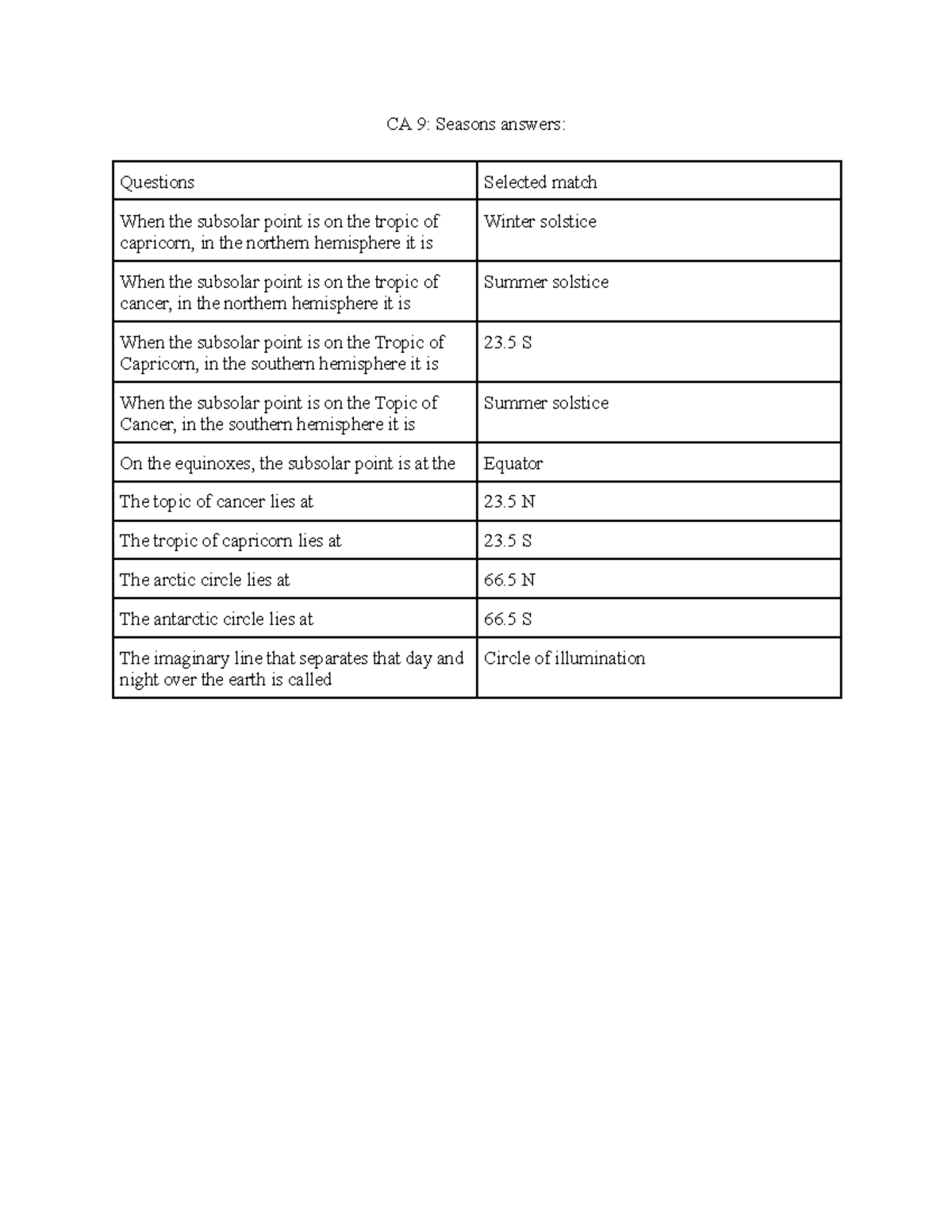 CA 9 Seasons answers - CA 9: Seasons answers: Questions Selected match ...