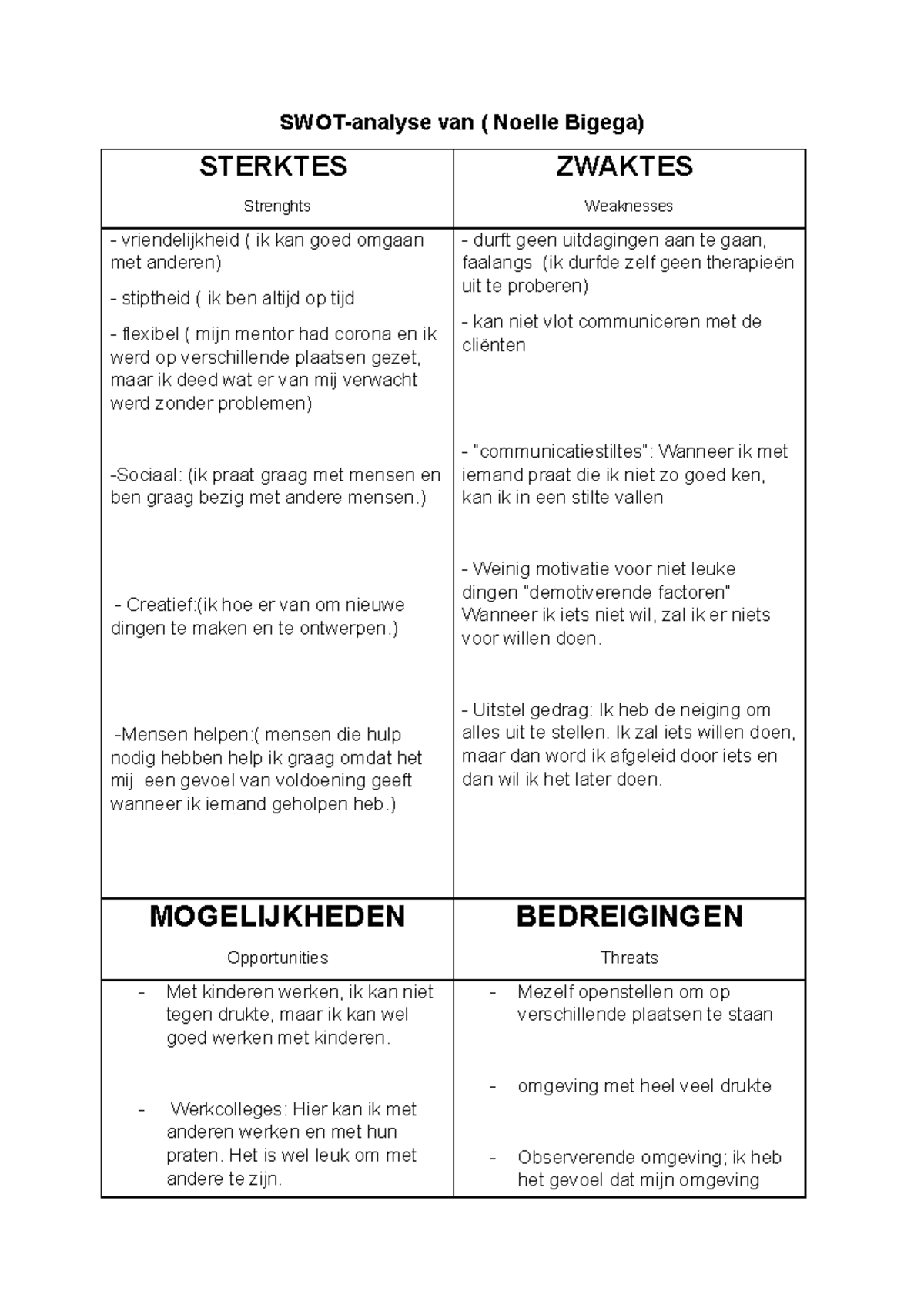Template SWOT-analyse (1) - SWOT-analyse van ( Noelle Bigega) STERKTES ...