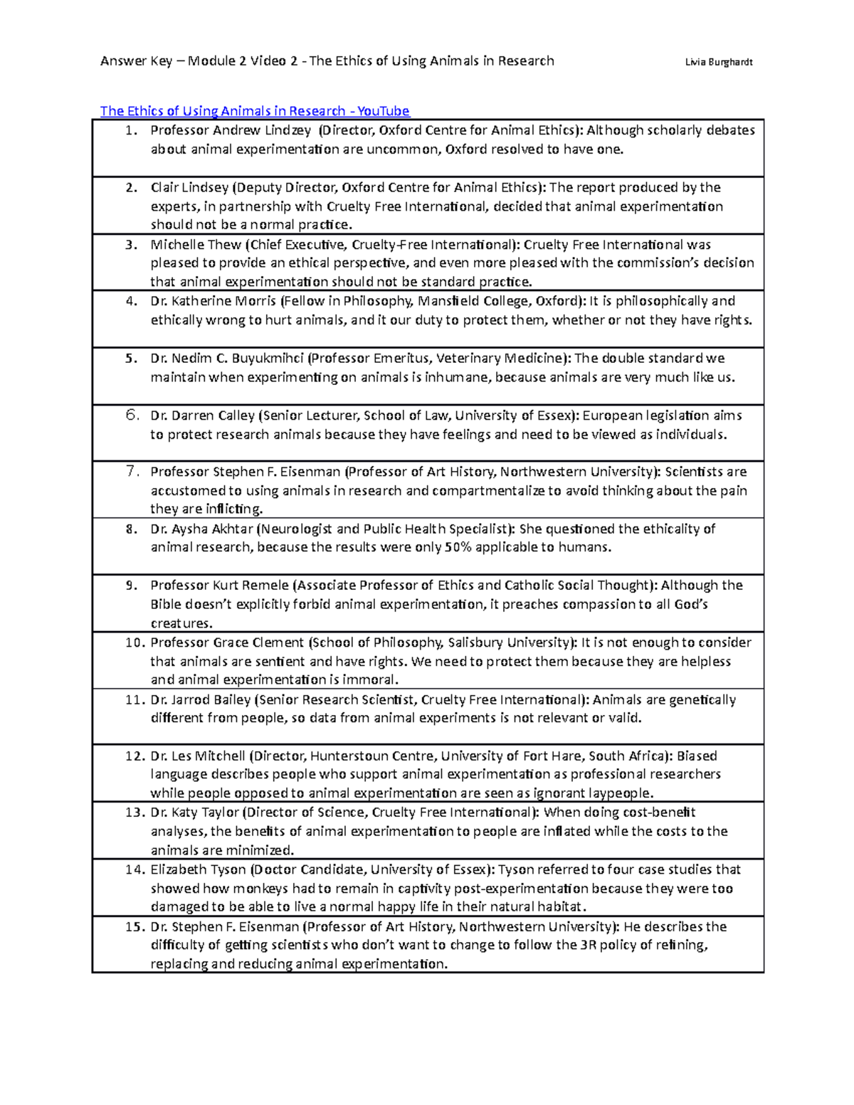 4.4 Answer Key – Module 2 Video 2 - The Ethics of Using Animals in ...