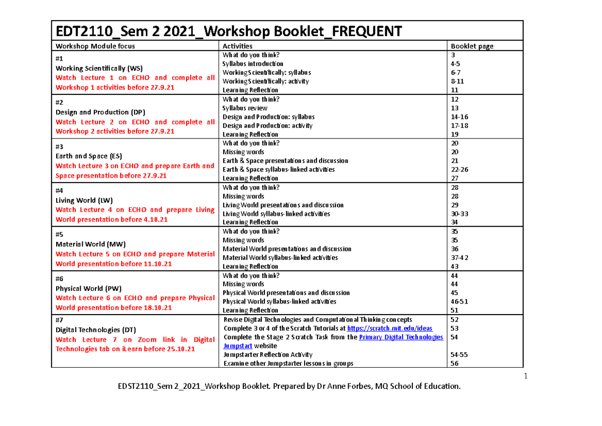 Workshop Booklet for students Frequent EDST2110 2021 - EDT2110_Sem 2 ...