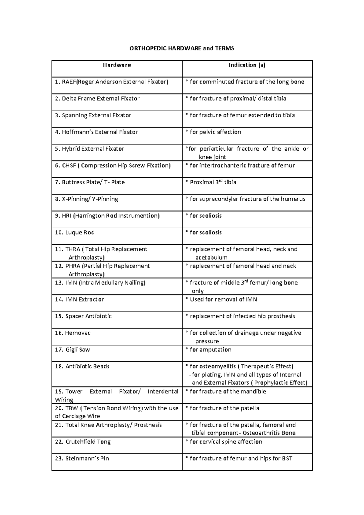 Orthopedic Hardware and Terms - ORTHOPEDIC HARDWARE and TERMS Hardware ...