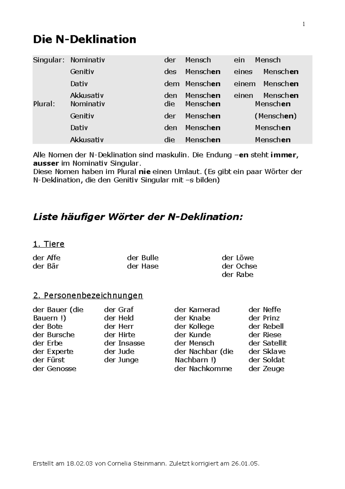 N-Deklination Lista - DESC - Die N-Deklination Singular: Nominativ ...
