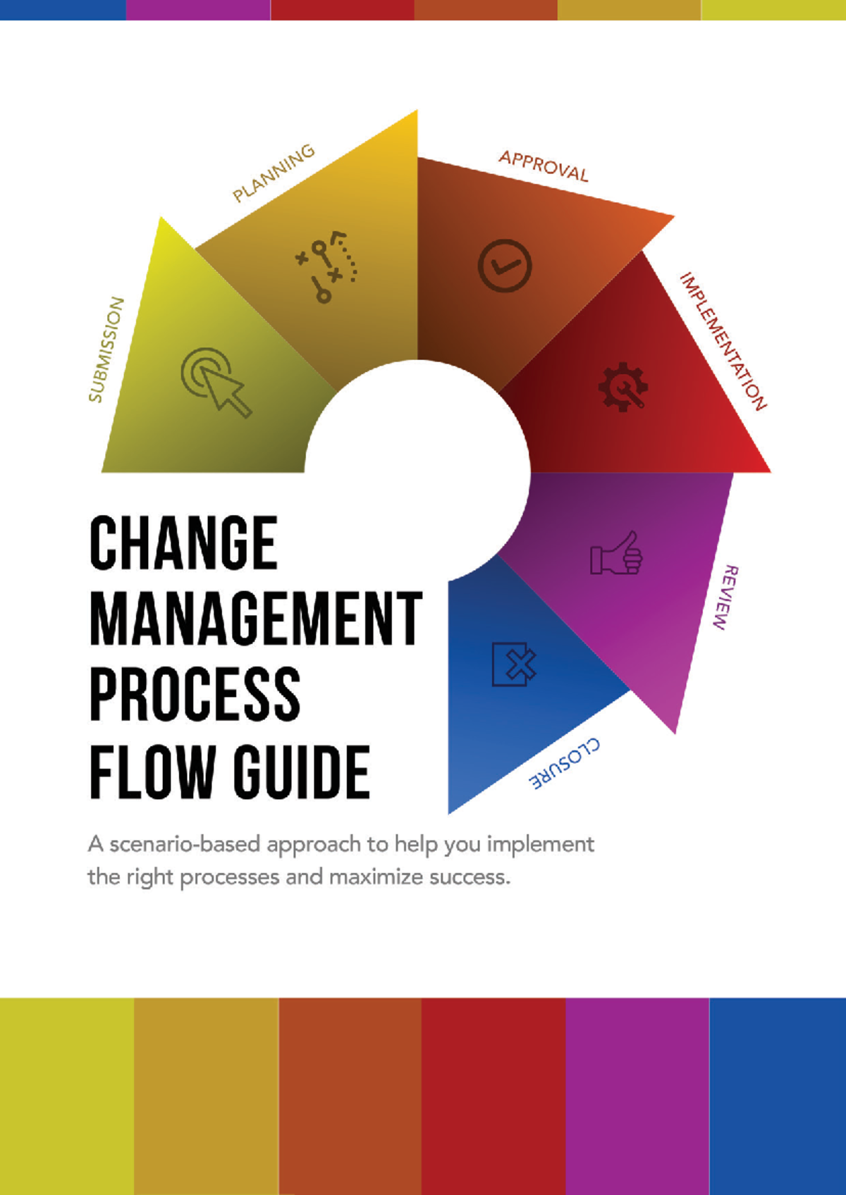 Change management process flow guide - Contents Introduction Major ...