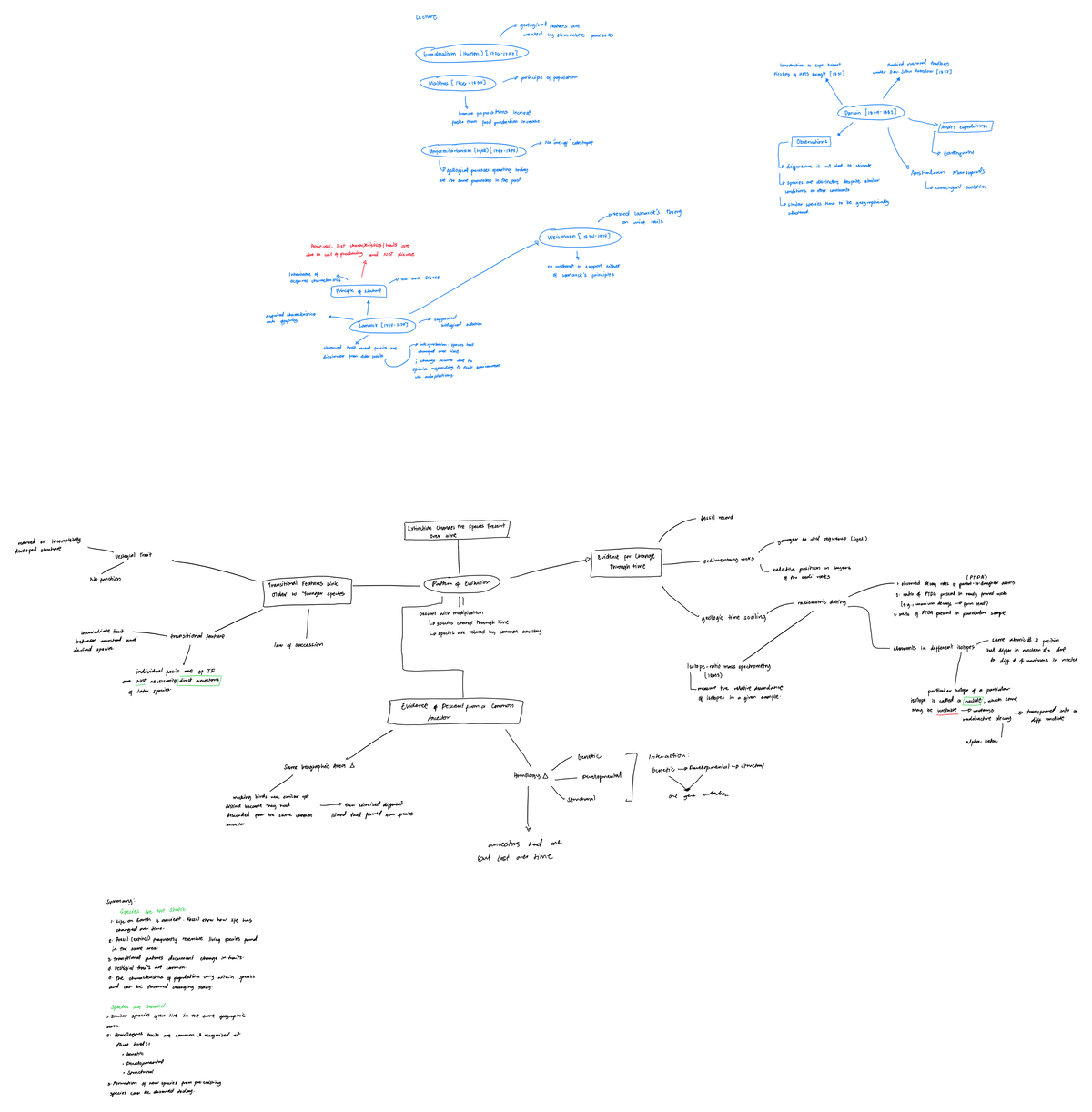 Bio mindmap ch. 22 - Sc/Biol 1001 - Studocu