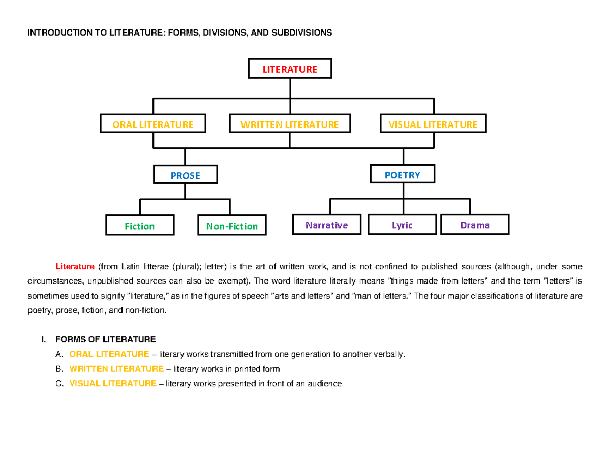 Introduction TO Literature - INTRODUCTION TO LITERATURE: FORMS ...