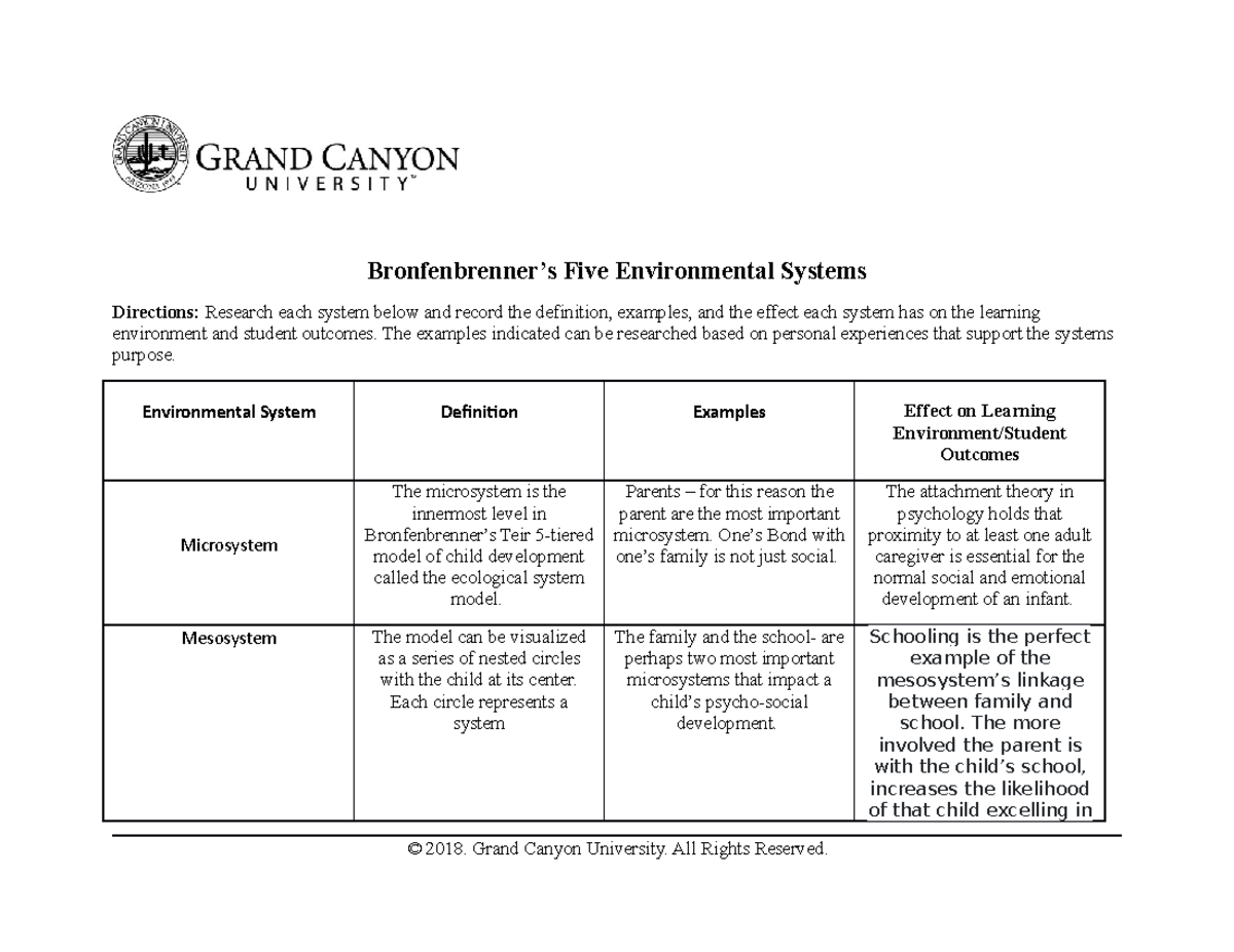 ECE-360-RS-Brofenbrenner Template - Bronfenbrenner’s Five Environmental ...