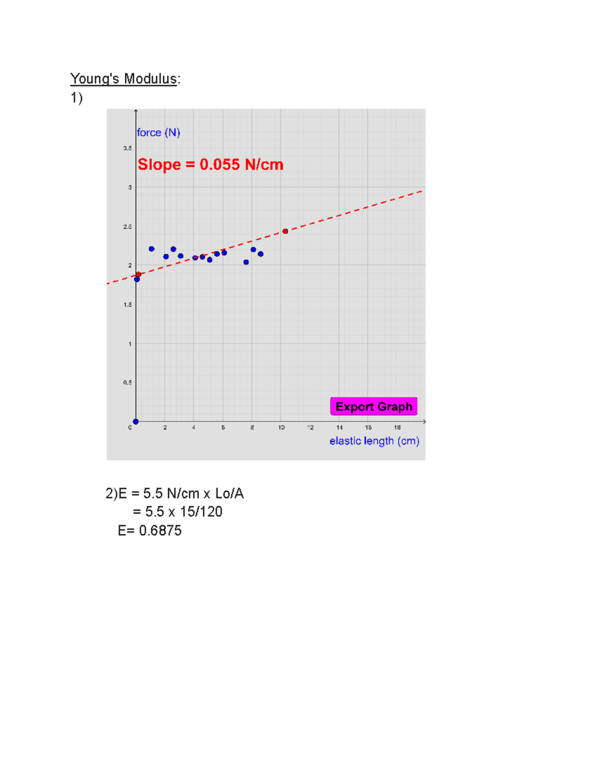 Phys 1080 lab 2B - lab 2 - Young's Modulus: 1) 2)E = 5 N/cm x Lo/A = 5 ...