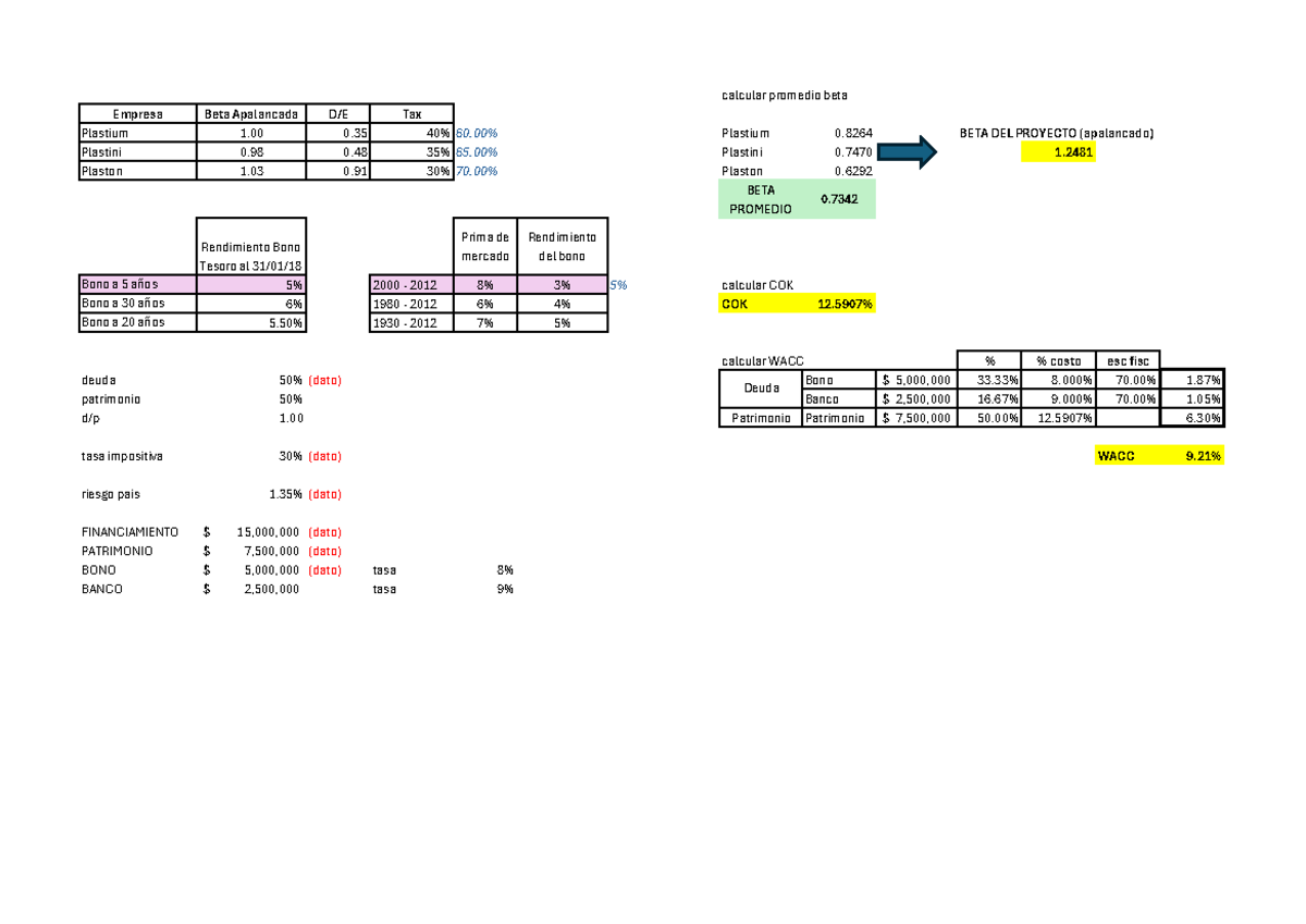 Tarea Semana 6 - eva - calcular promedio beta Empresa Beta Apalancada D ...