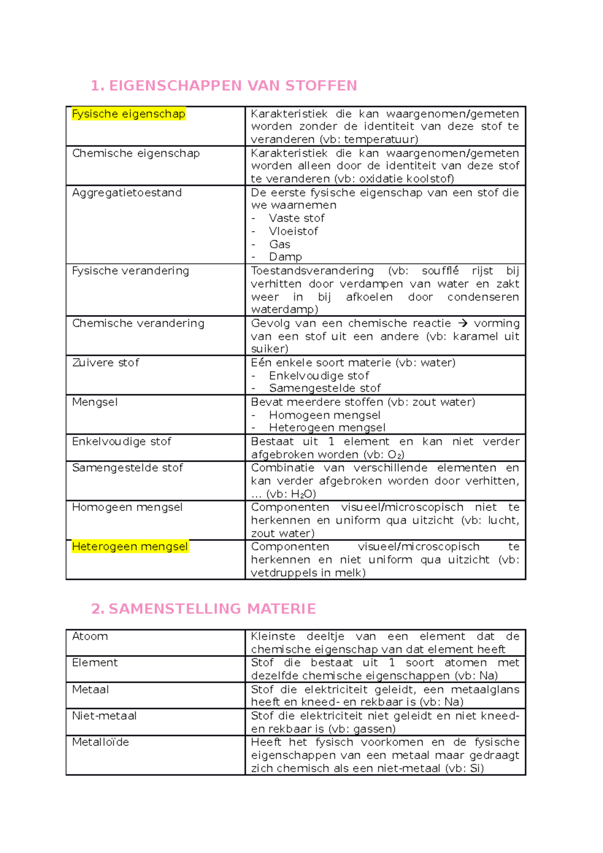 Begrippen moleculen en interacties - 1. EIGENSCHAPPEN VAN STOFFEN ...