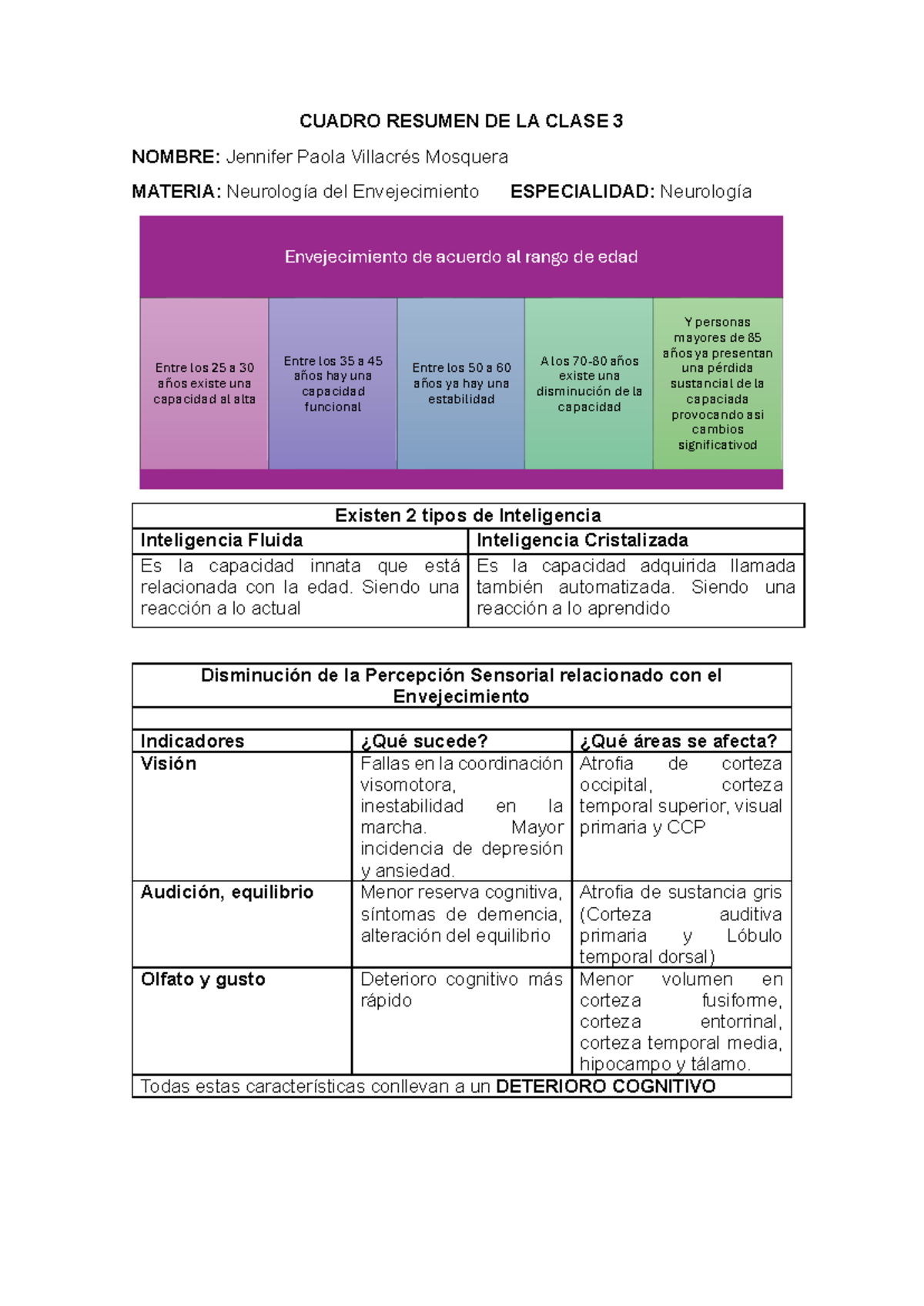 Cuadro Resumen Clase 3 - CUADRO RESUMEN DE LA CLASE 3 NOMBRE: Jennifer ...