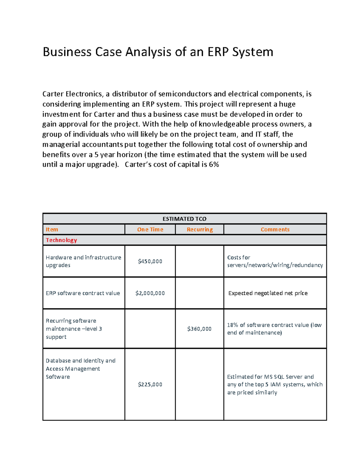 ERP System ROI Problem for Carter Electronics - Business Case Analysis ...