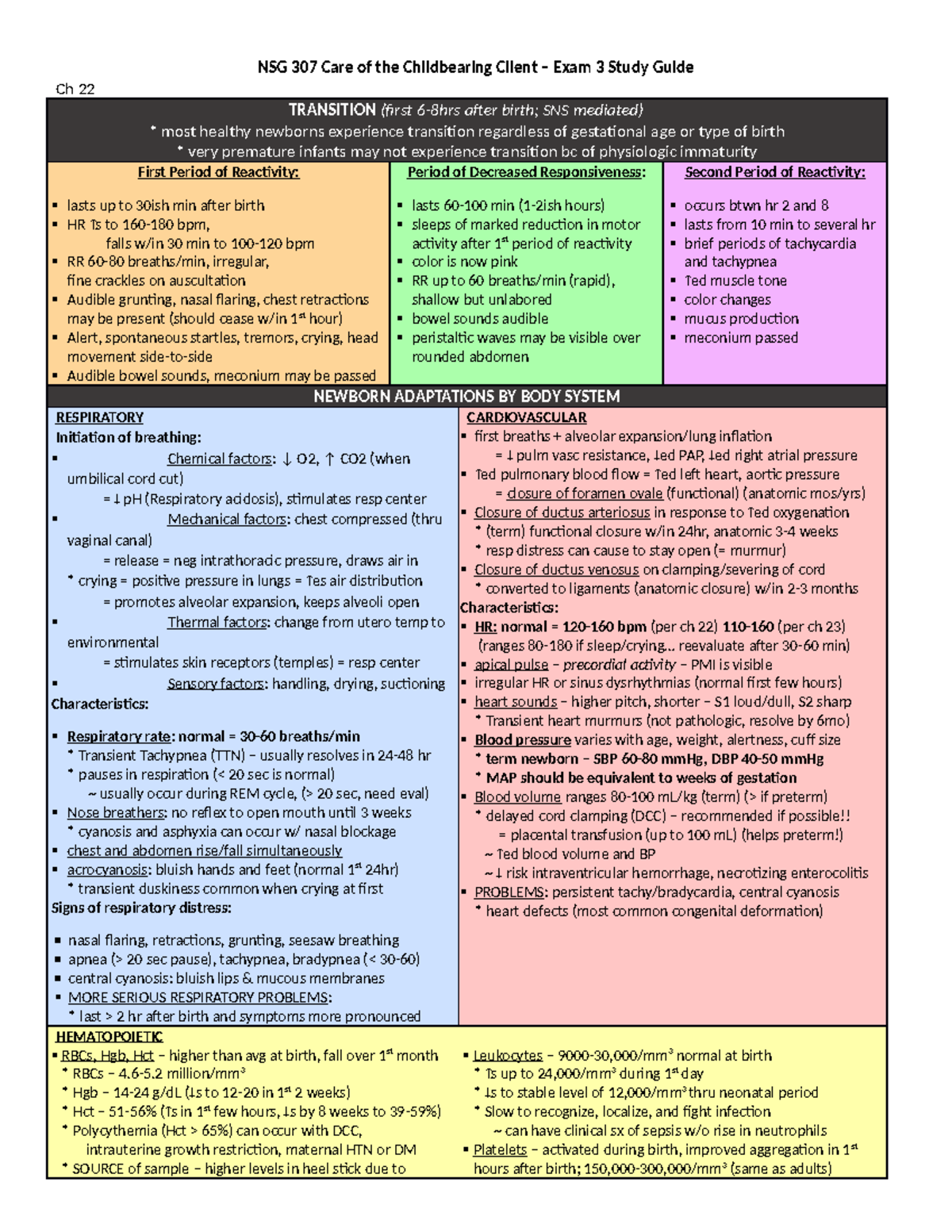 NSG 307 Exam 3 Study Guide - NSG 307 Care of the Childbearing Client ...