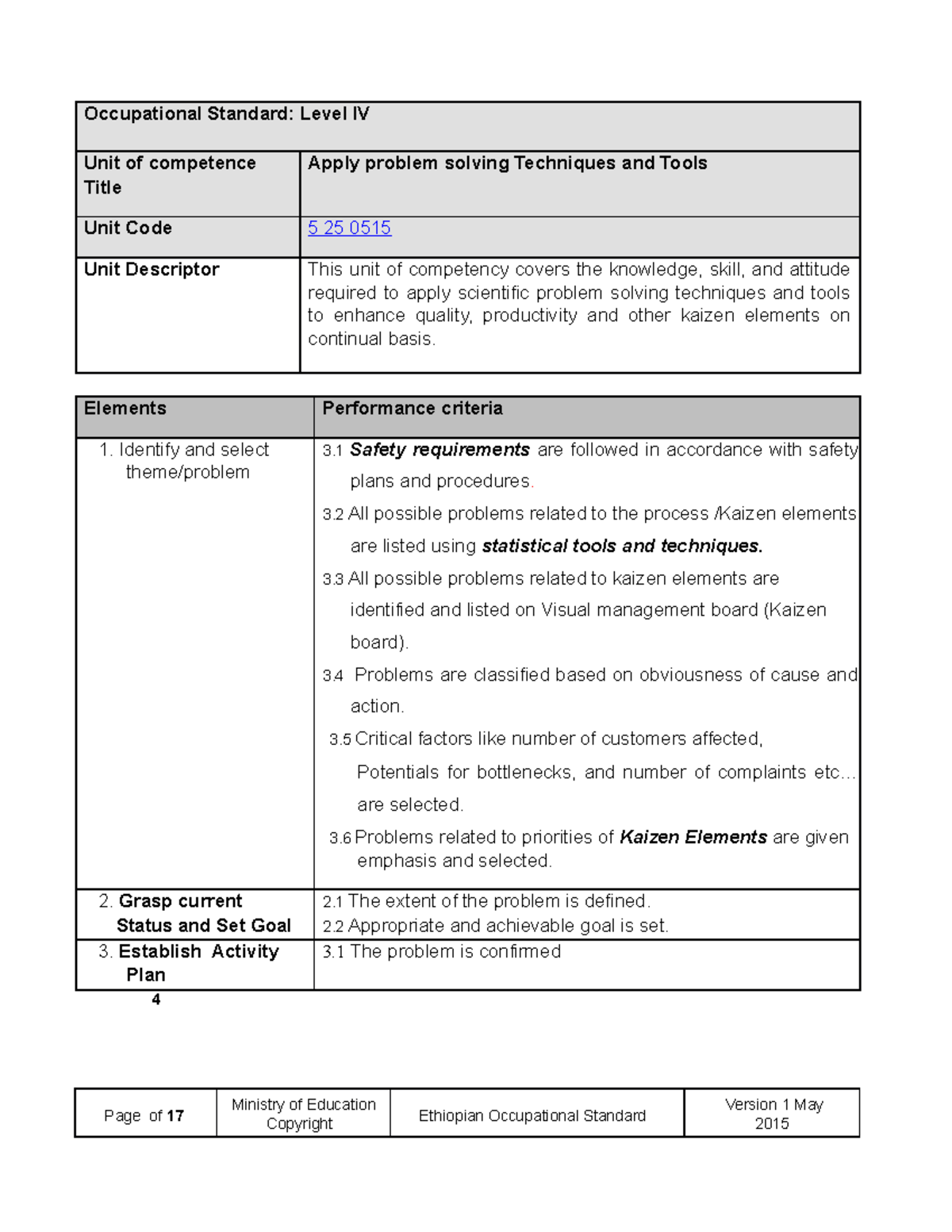 OS FOR level 4 - fhndfbh - Occupational Standard: Level IV Unit of ...
