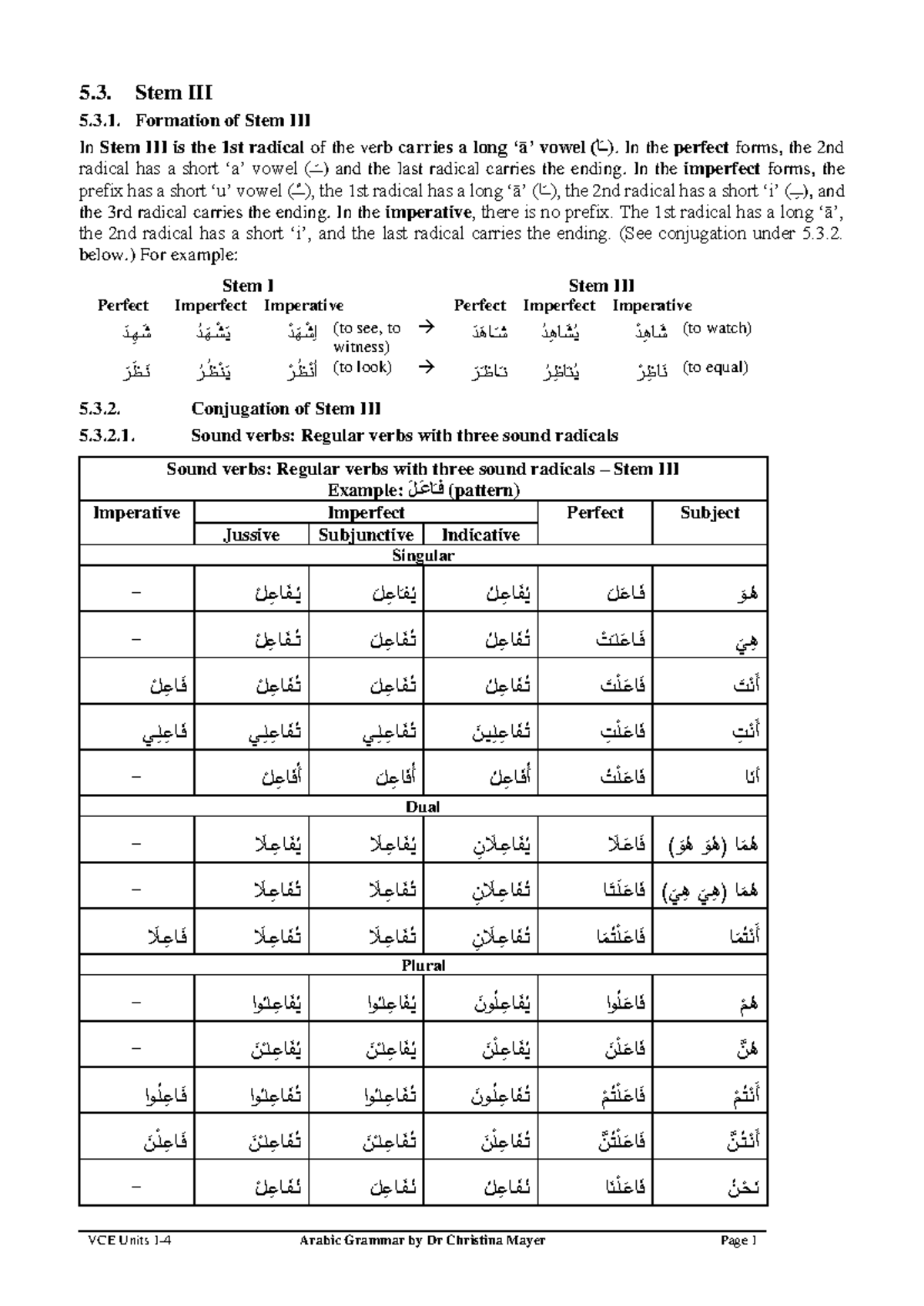 Verb Conjugation Stem III - VCE Units 1- 4 Arabic Grammar by Dr ...