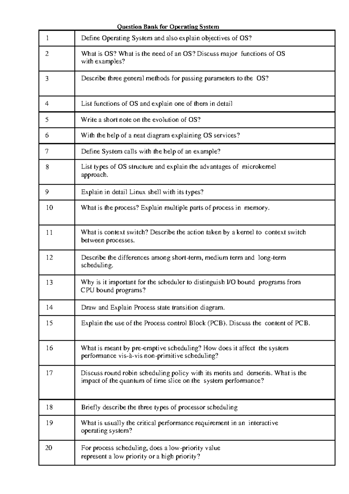 OS ESE QB - Practice Questions for operating system which includes each and every question - Studocu