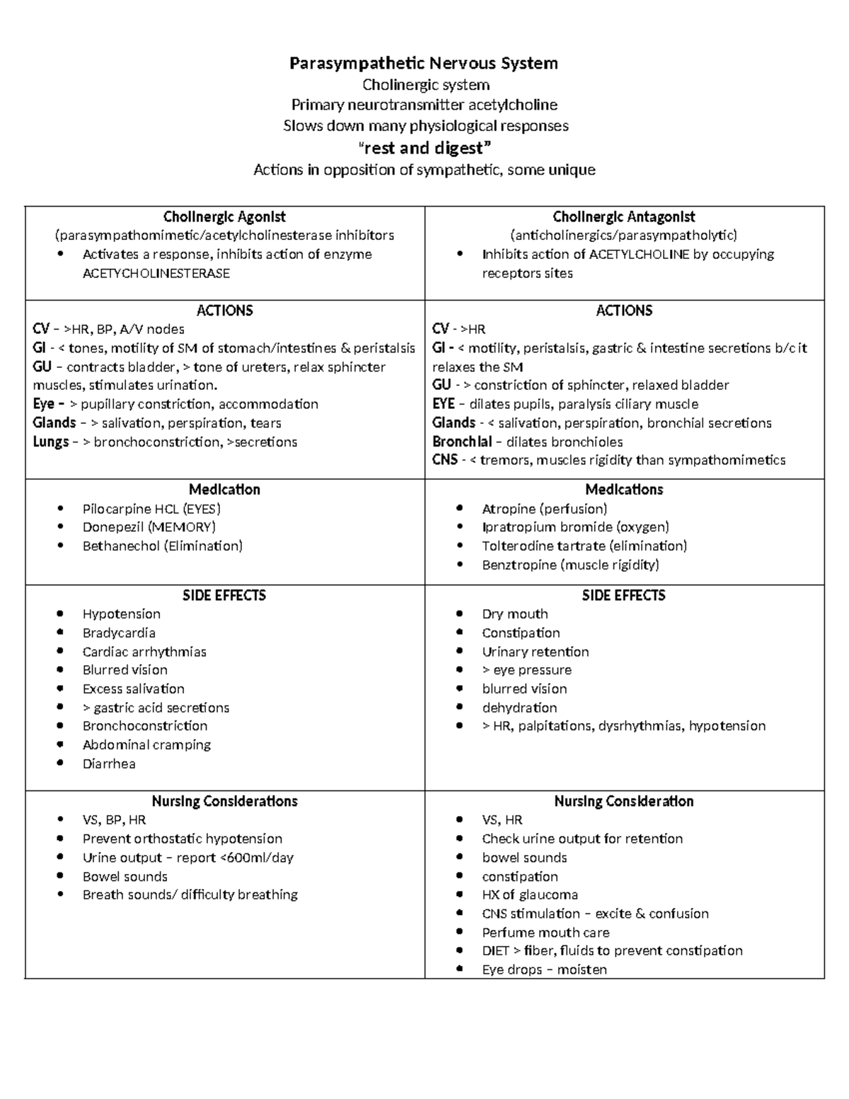 Cholinergic Agonist - exam 1 - Parasympathetic Nervous System ...