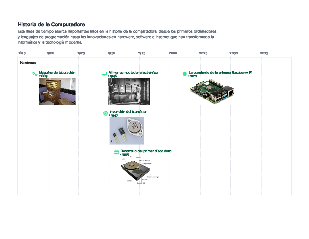 Historia de la computadora - Hardware Invenci ón del transistor Primer ...
