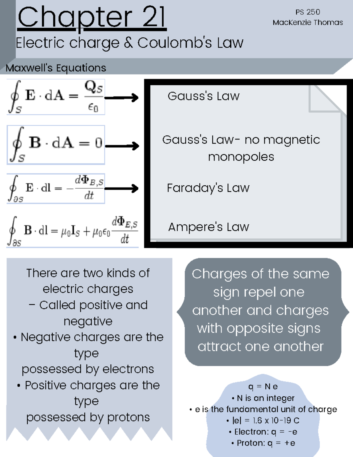 PS 250 Notes- Practice (CH 21- CH 26) - Chapter 21 Electric charge ...