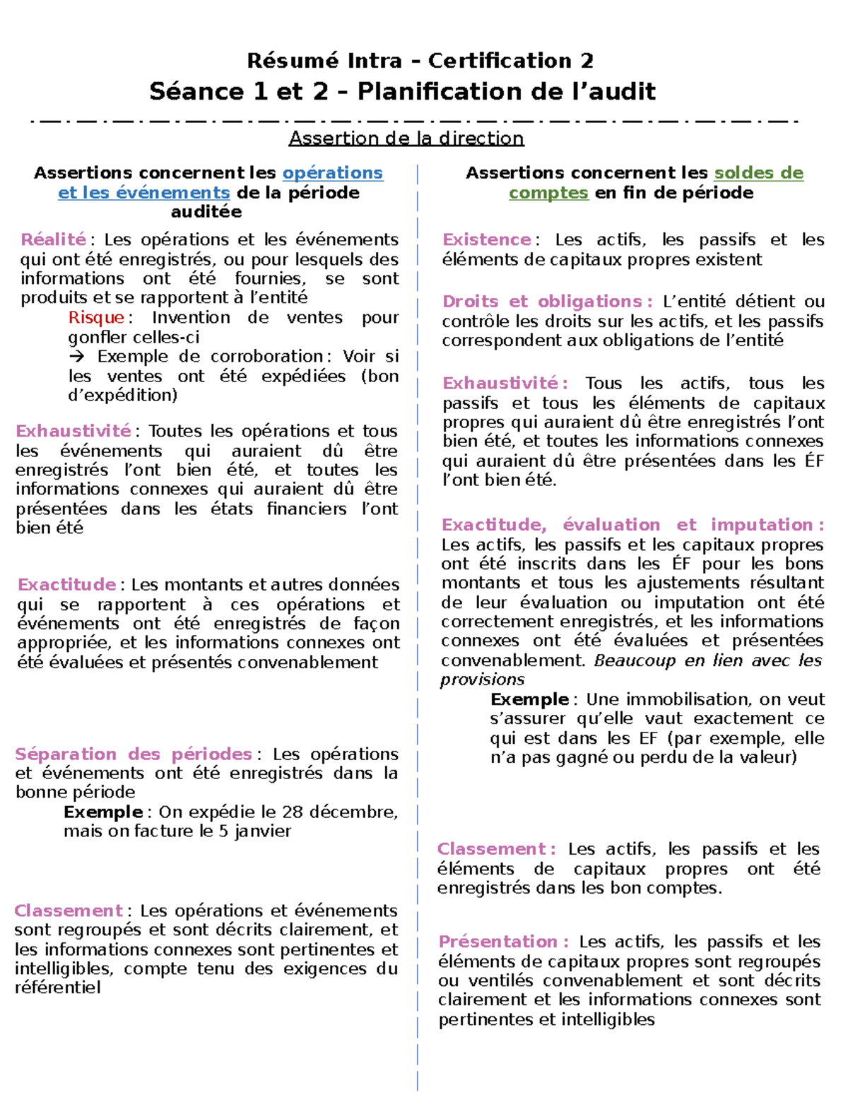 Résumé intra - Séance 1 et 2 – Planification de l’audit Assertion de la direction Assertions ...