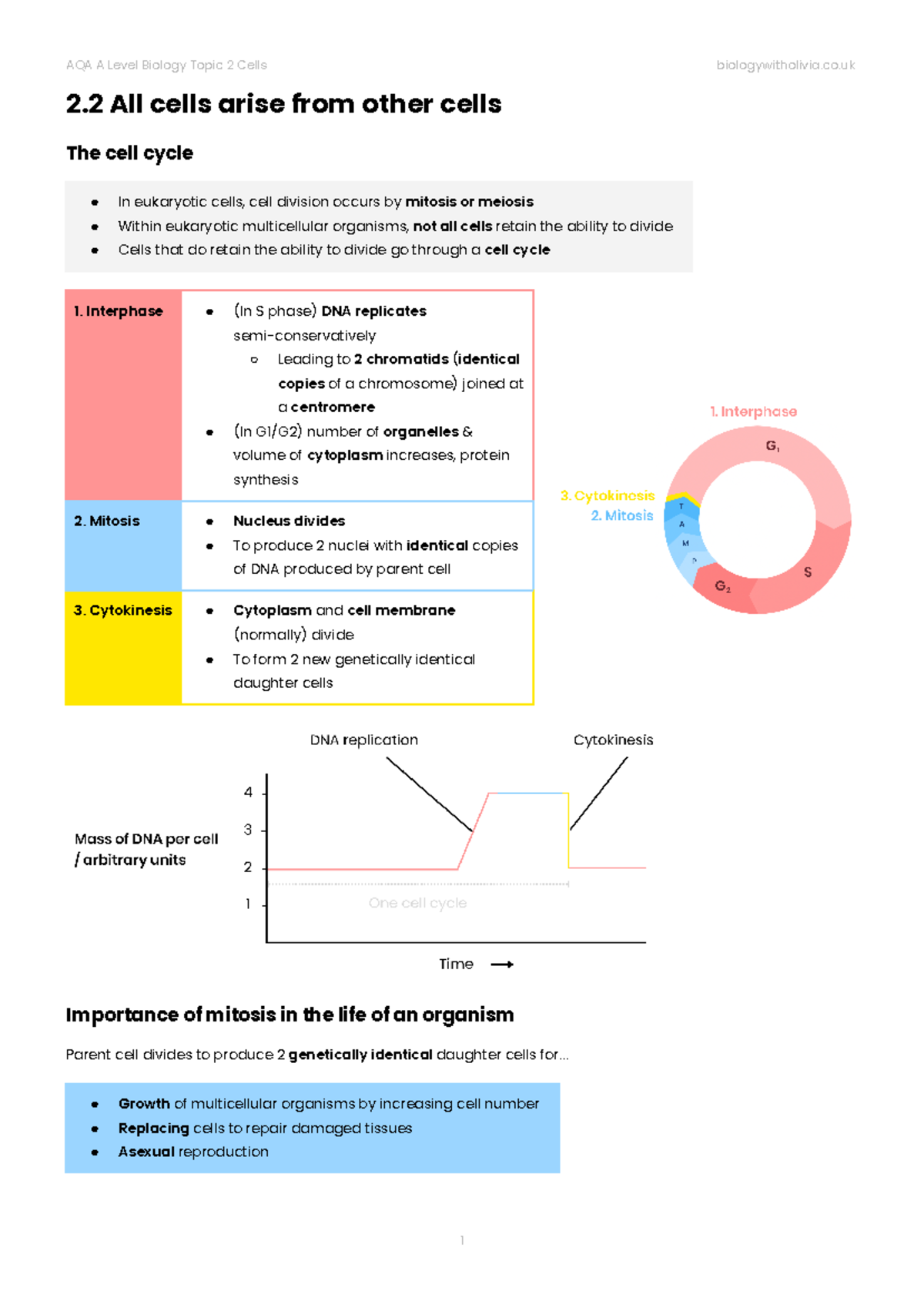 2.2 All cells arise from other cells + RP2 - 2 All cells arise from ...
