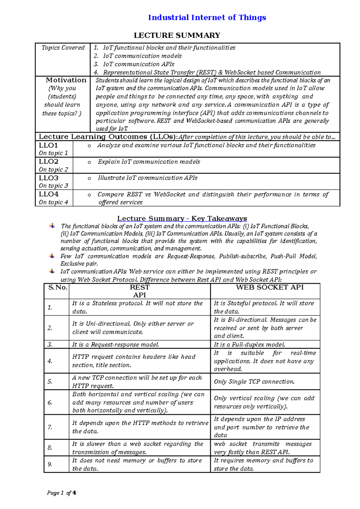 IIOT4 - Industrial Internet of Things - Topics Covered 1. IoT ...