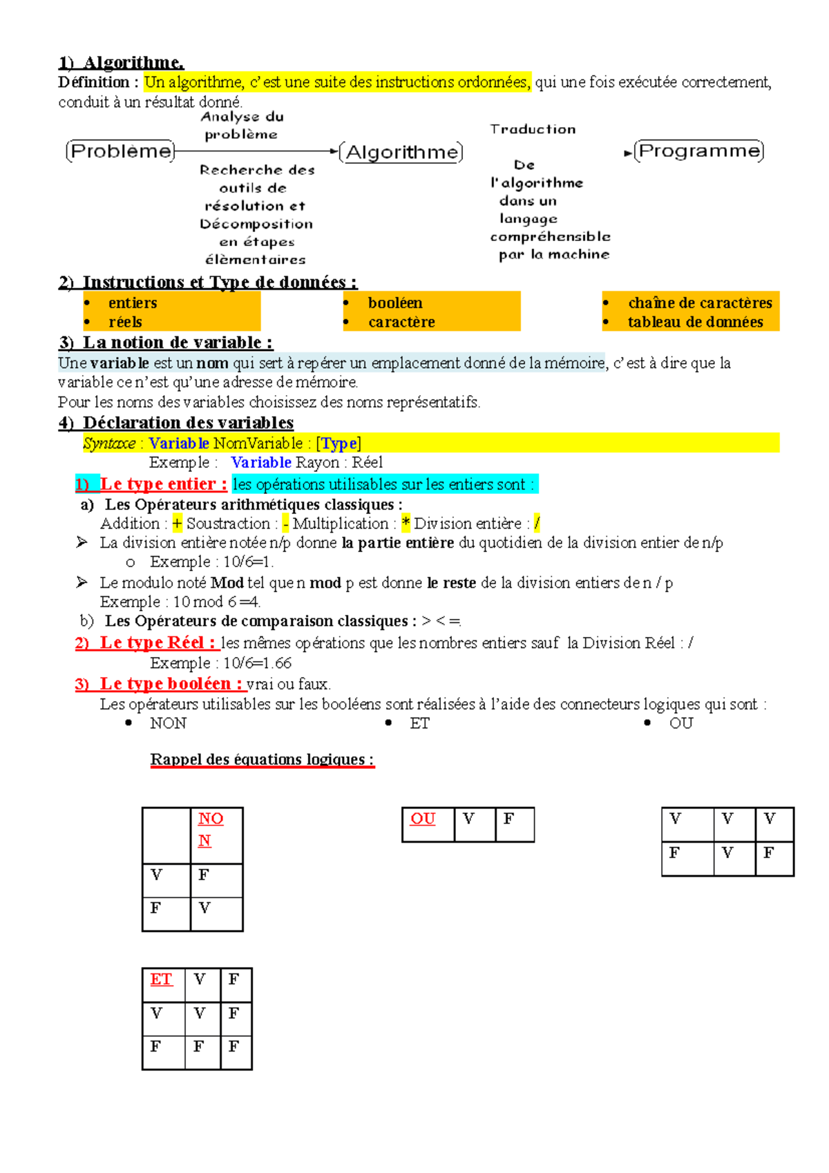 Algorithme Chapitre 1série 1 1 Algorithme Définition Un Algorithme Cest Une Suite Des