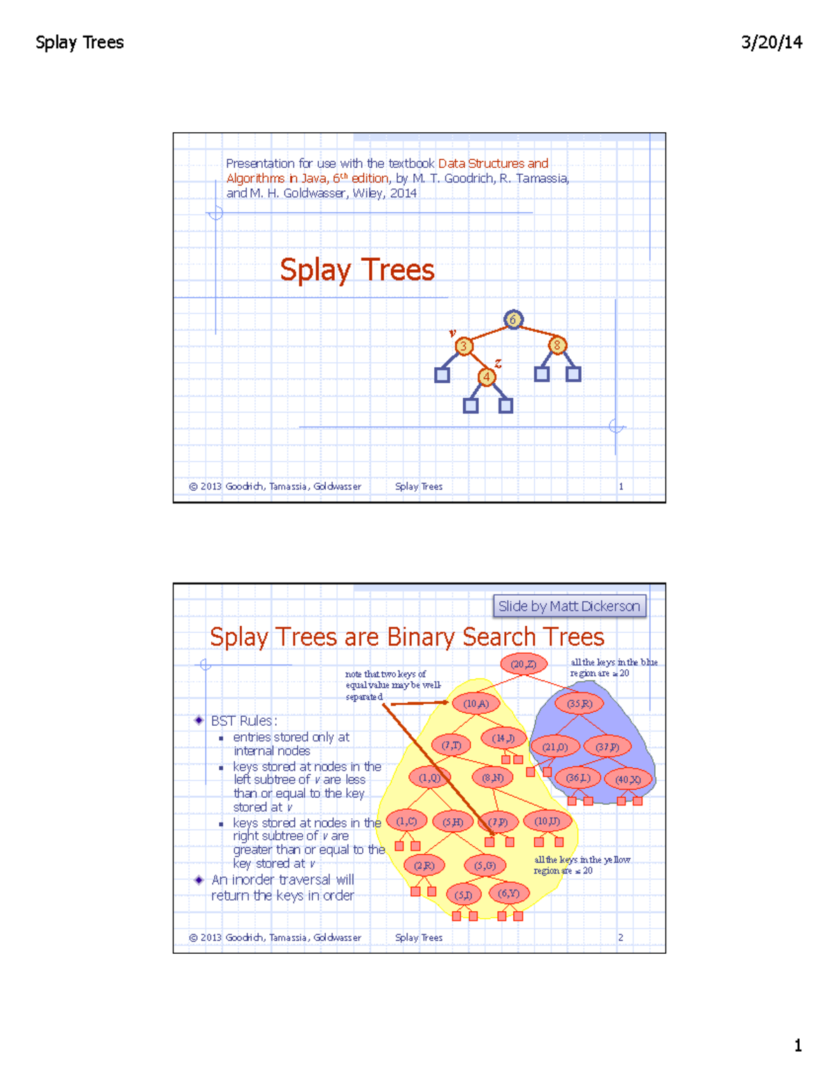 SkipLists-handouts.pdf - © 2013 Goodrich, Ta m a s s i a, Goldwasser ...