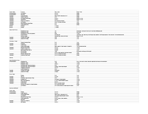 6 Week Program - Sheet 1 - We go jim - Chest/Back Exercise: Sets x Reps ...