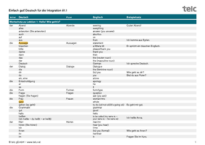 German Cheat Sheet - German Pronouns Nom Acc Dat Gen Refl 1st person ...