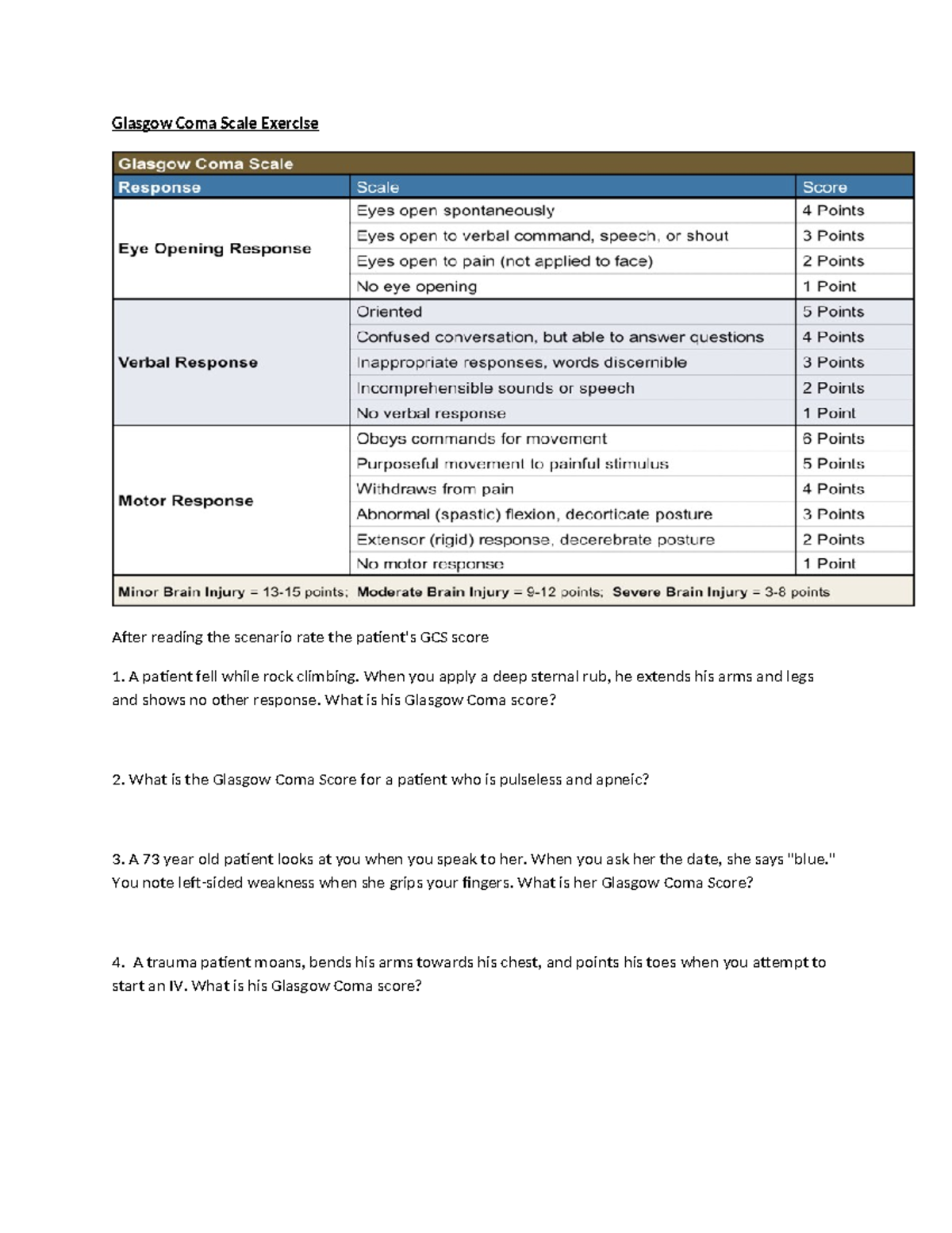 Glasgow Coma Scale Exercise - Glasgow Coma Scale Exercise After reading ...