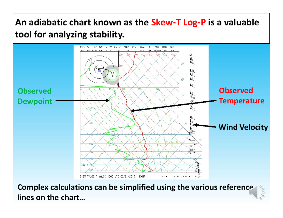 M7-2 Intro to skew-Ts - Lecture notes 7.2 - Complex calculations can be ...