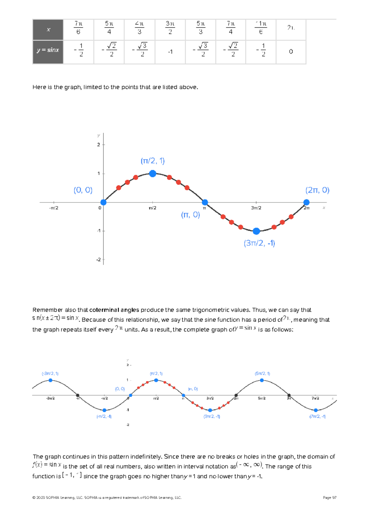 Precalculus Unit 1 Tutorials Pdf6 X 1 0 Here Is The Graph Limited To The Points That Are