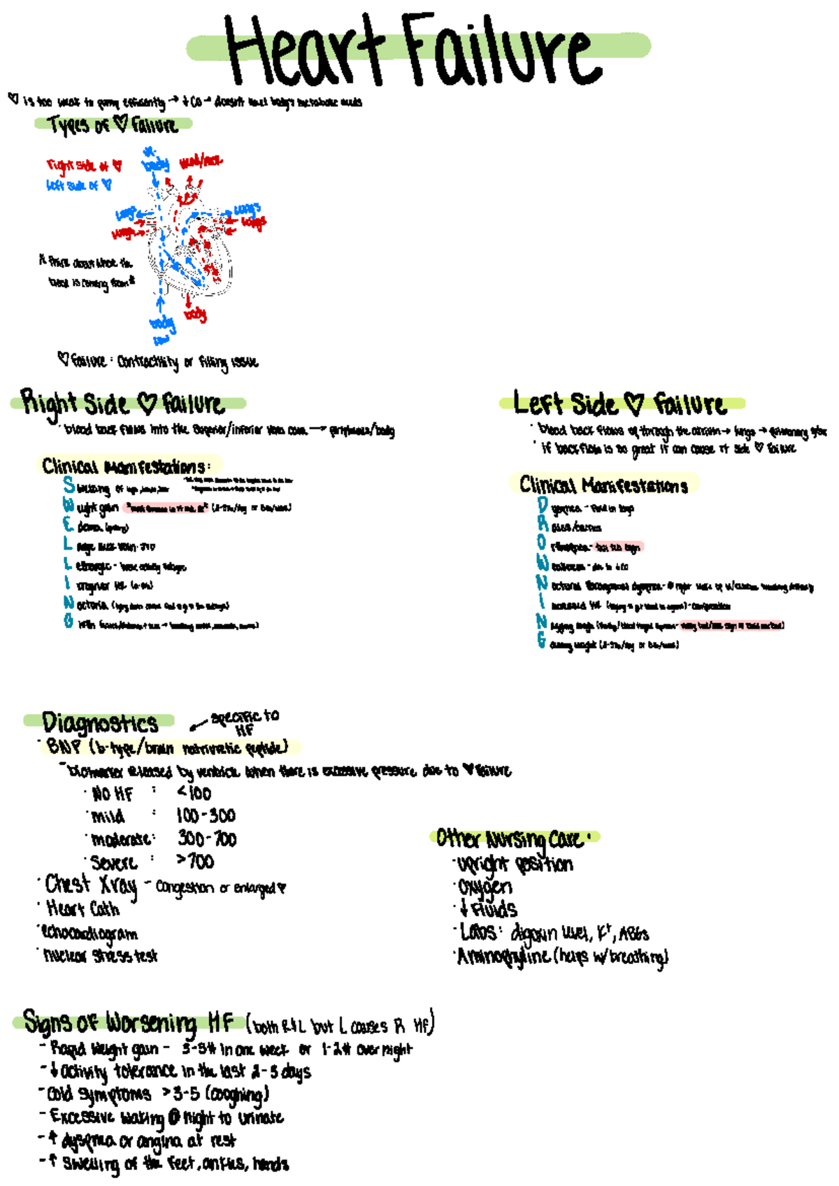 N251 Heart Failure Study Guide - Deprecated API usage: The SVG back-end ...