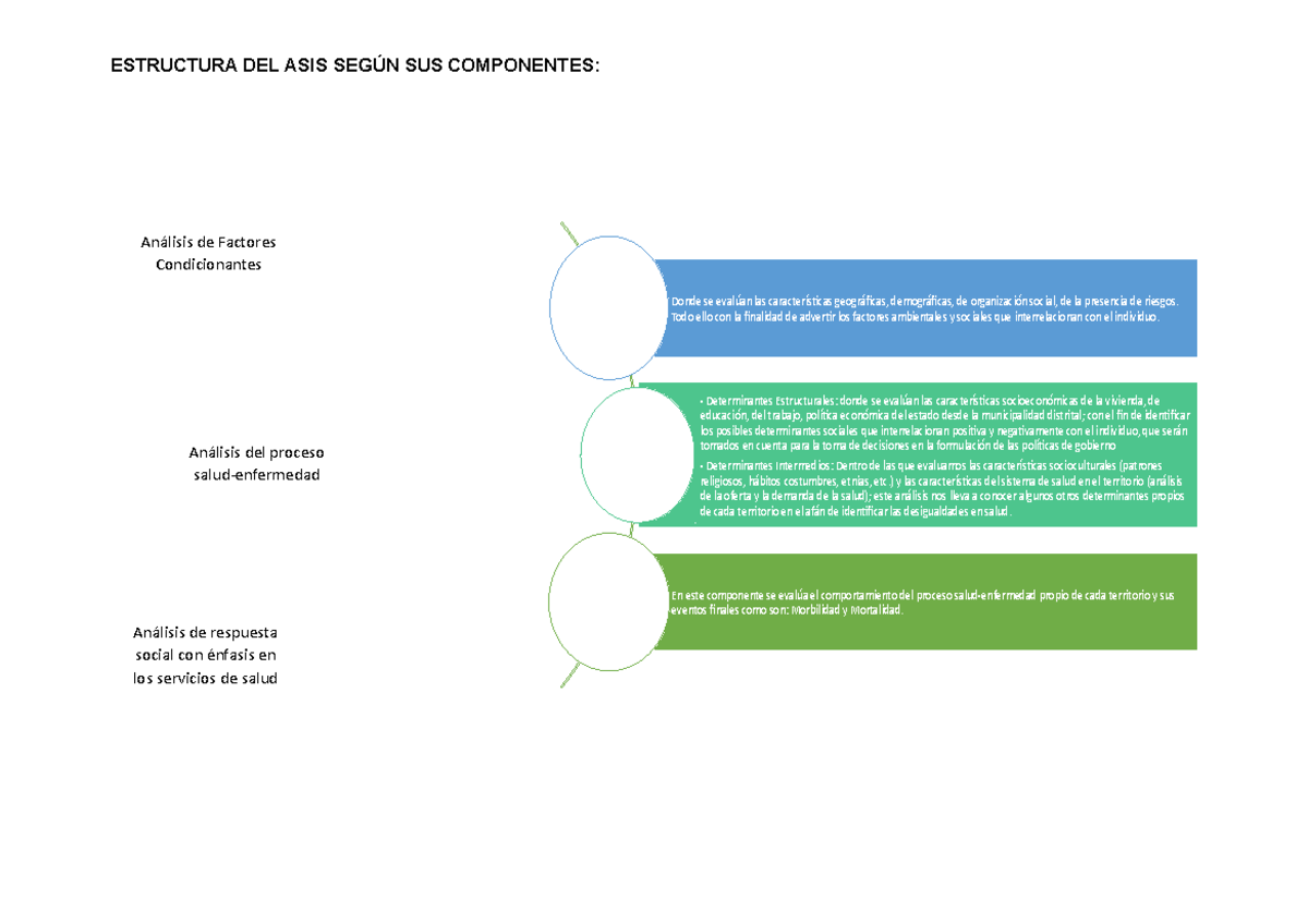 Tarea N°03 Modulo 3 Magaly Mendoza - ESTRUCTURA DEL ASIS SEGÚN SUS ...