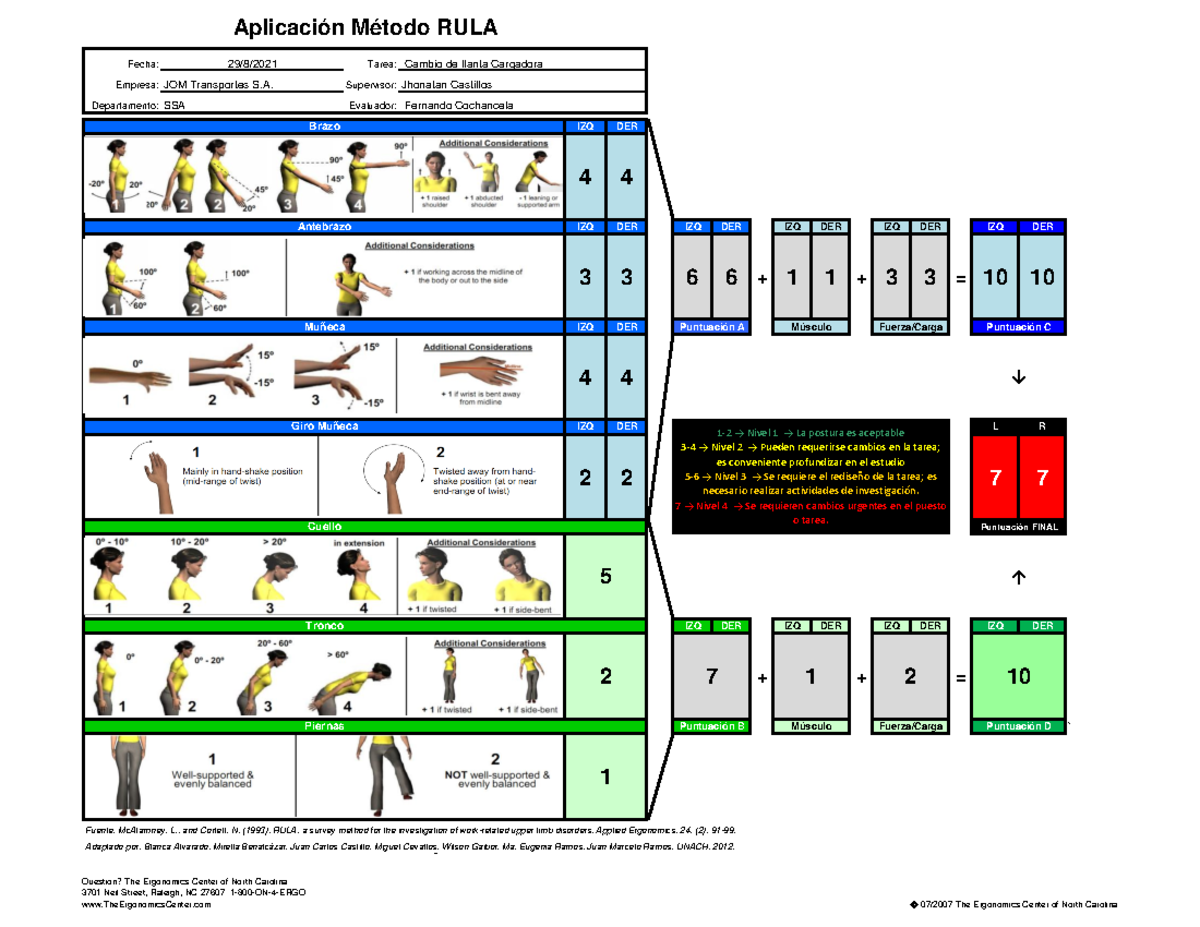 Método RULA, hoja de cálculo - Fecha: Tarea: Empresa: Supervisor ...