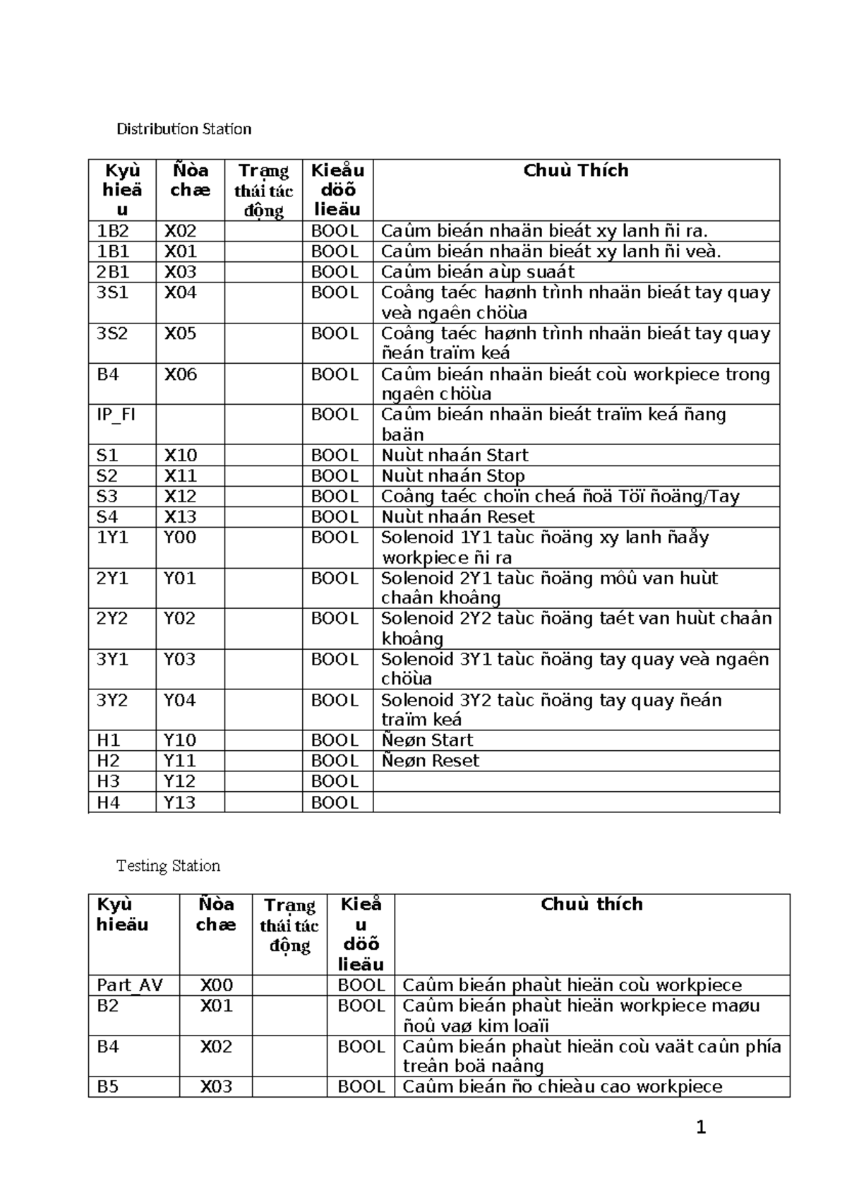 Bang dia chi - xdfghjkl - Distribution Station Kyù hieä u Ñòa chæ Tr ...