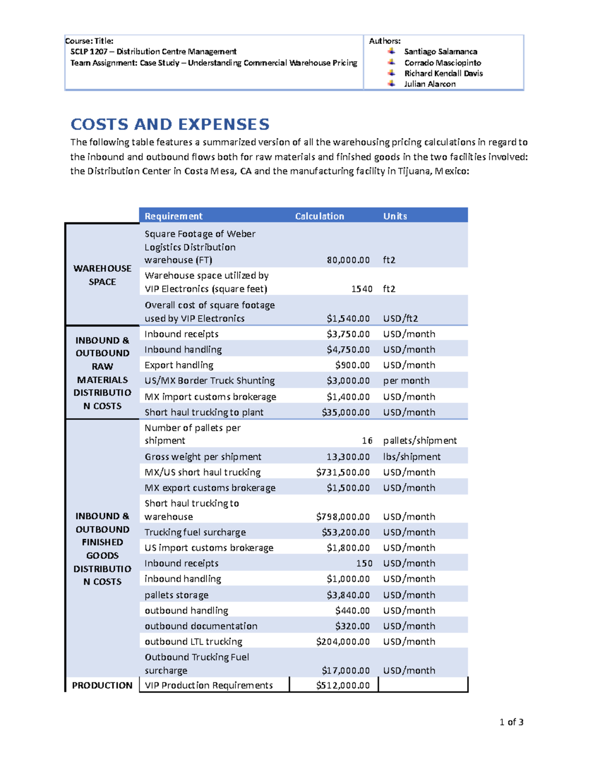 DC Team Assingment - Understanding Commercial Warehouse Pricing ...