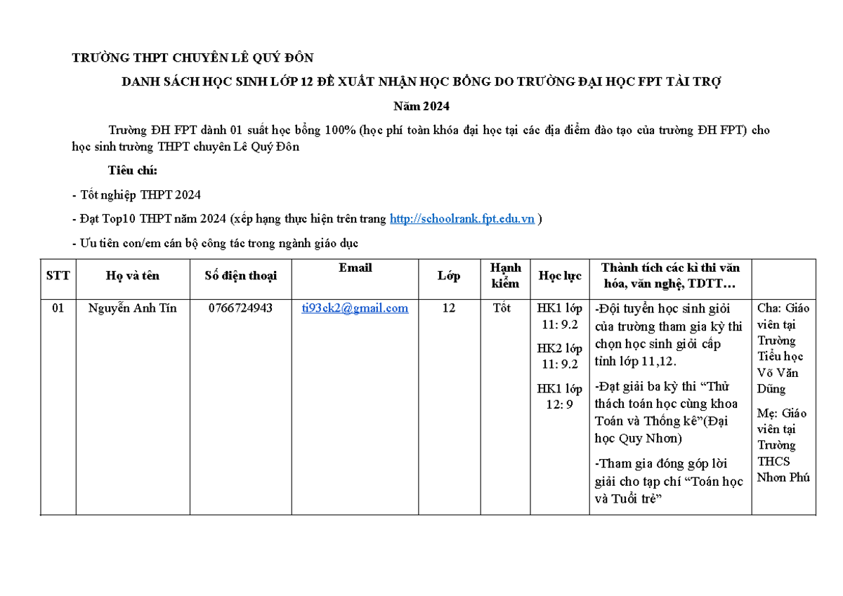 LQD-HB FPT-2024 - Kfk - TRƯỜNG THPT CHUYÊN LÊ QUÝ ĐÔN DANH SÁCH HỌC ...