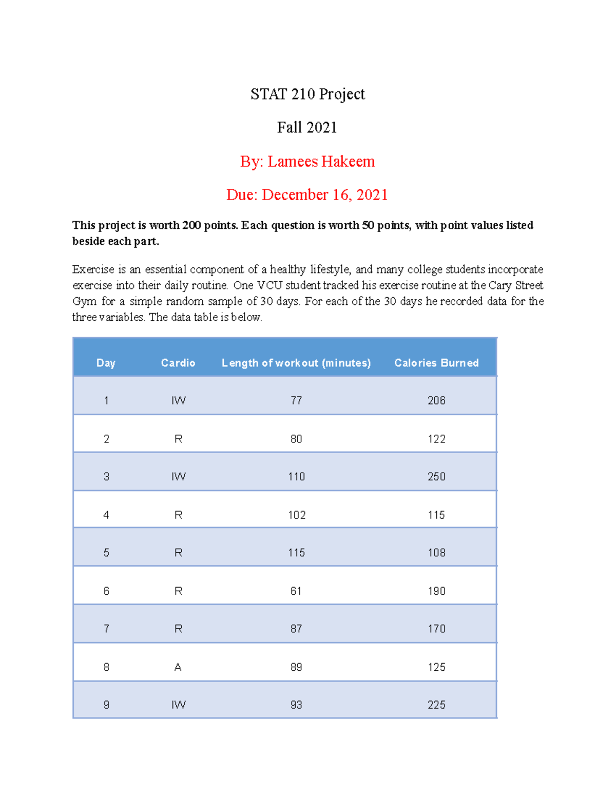 Fall Stat 210 Project Stat 210 Project Fall 2021 By Lamees Hakeem Due December 16 2021 This